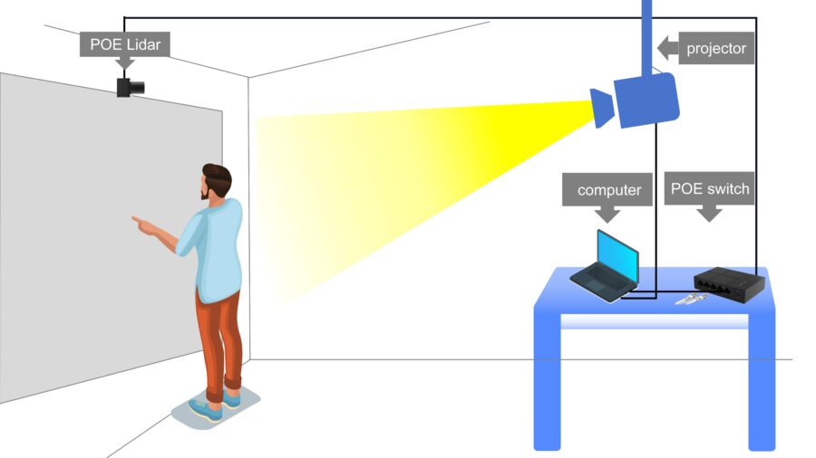Interactive Wall Sports: Indoor Interactive Gaming for Kids