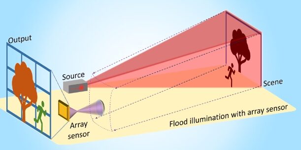 Exploring LiDAR Technology for Autonomous Vehicles: Principles, Types ...
