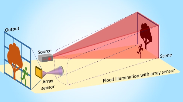 The Principles and Advantages of LiDAR Interactive Projection Systems