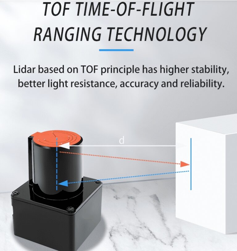 The Critical Role of Automotive LiDAR and Its Distinctions from ...