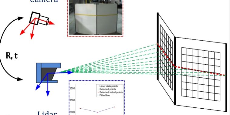 Application and Principles of Large Screen Touch Interactive LiDAR