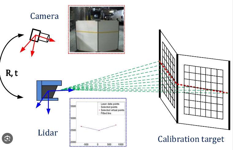 Application and Principles of Large Screen Touch Interactive LiDAR