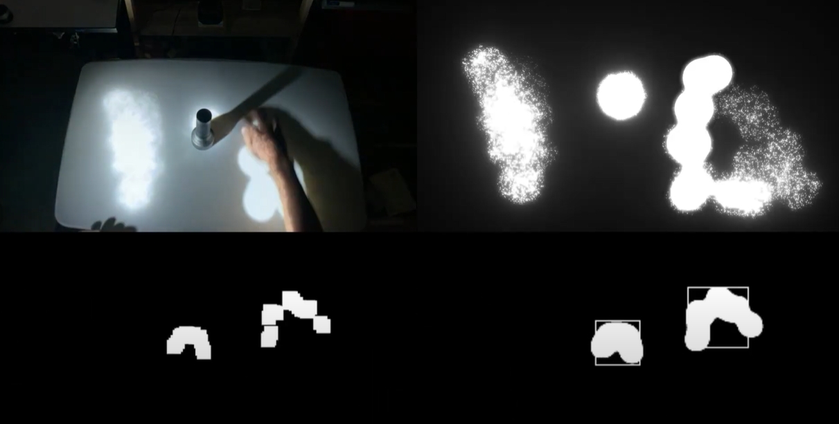 How Does LiDAR Enable Multi-Touch Interaction?