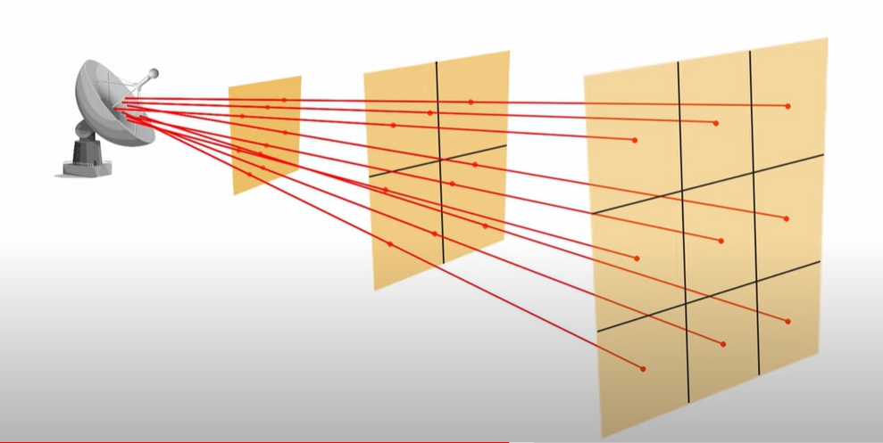 How Radar Waves Achieve Multi-Touch Point Location