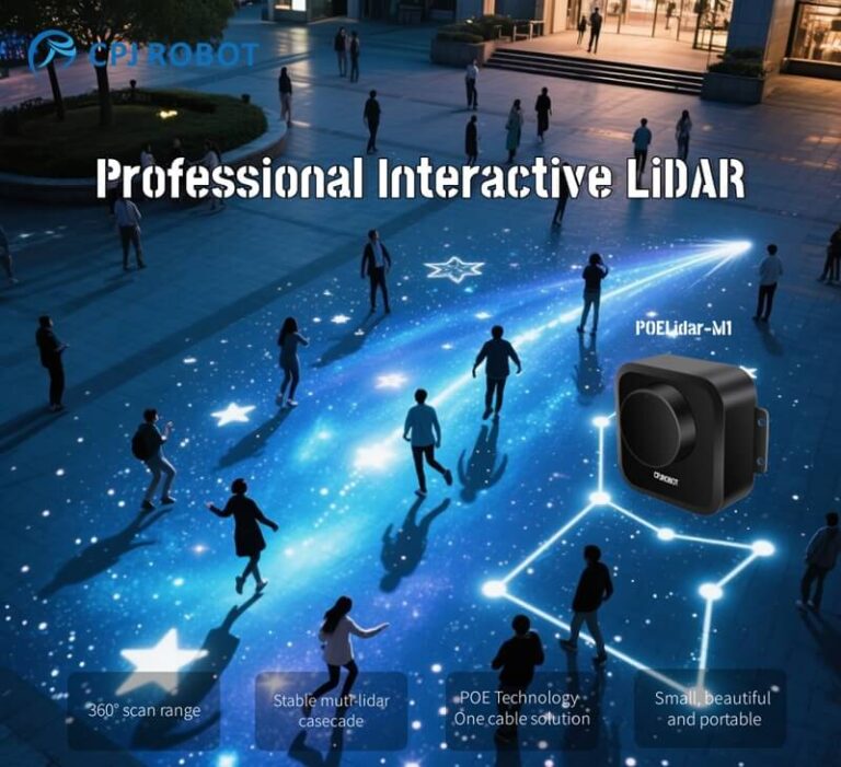 How LiDAR Technology Captures Complex Gestures to Enable More Natural ...